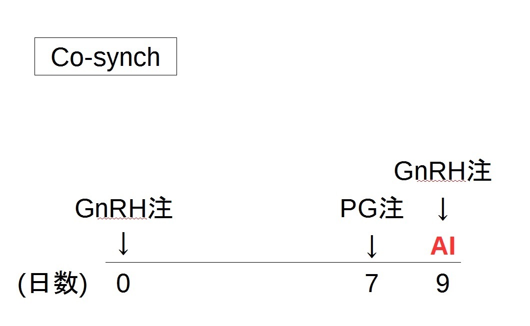 コシンク(Co-Synch)プログラム: 牛の獣医さん commits 大動物臨床